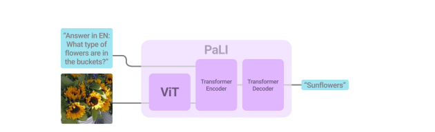 [Paper reading] PaLI: A Jointly-Scaled Multilingual Language-Image Model