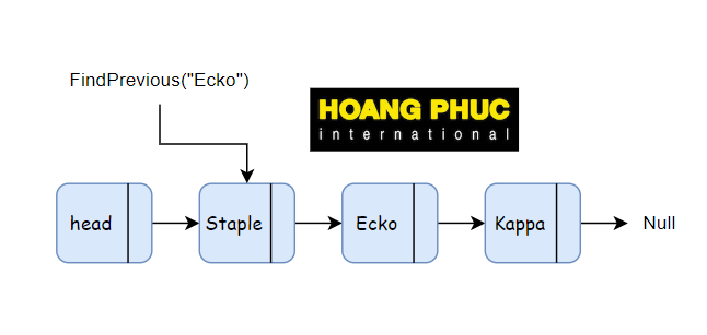 Golang Data Structures and Algorithms - Linked Lists