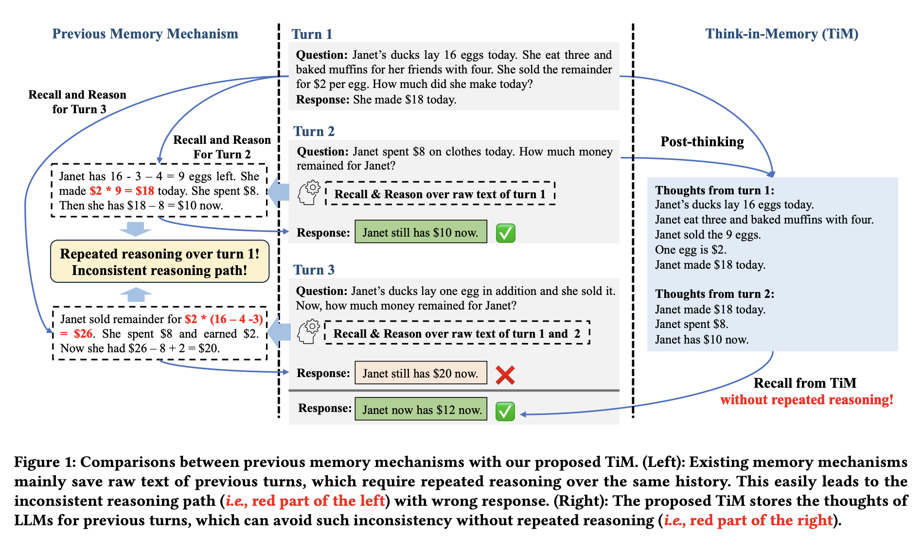 LLM 101 - Paper reading | Think-in-Memory: Recalling and Post-thinking ...