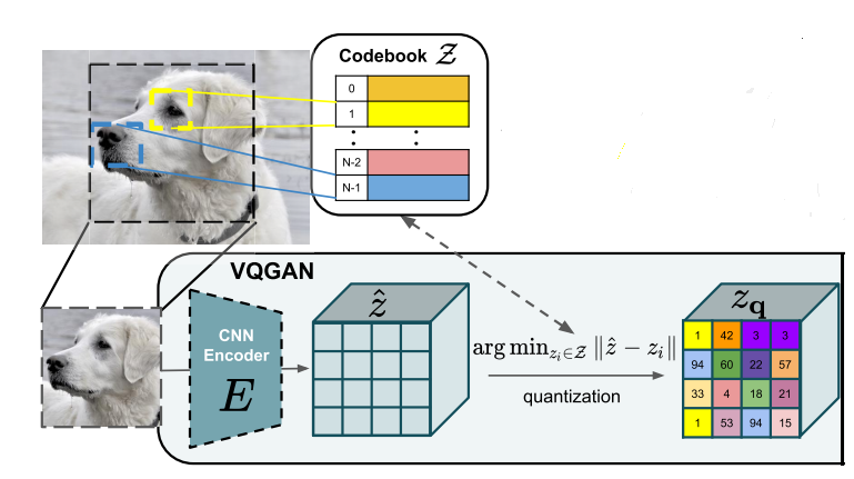 Hình ảnh độ phân giải cao với Latent Diffusion Models - AI Design ...