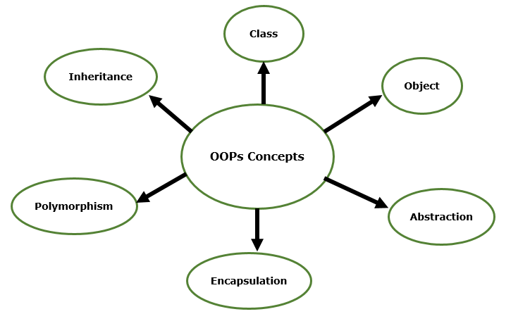 Java Core Lesson 6: Lập trình hướng đối tượng (OOP - Object Oriented ... Java Core Lesson 6: Lập trình hướng đối tượng (OOP - Object Oriented ...