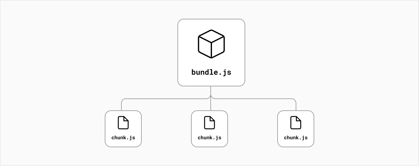 Thuật ngữ trong Frontend - Optimization