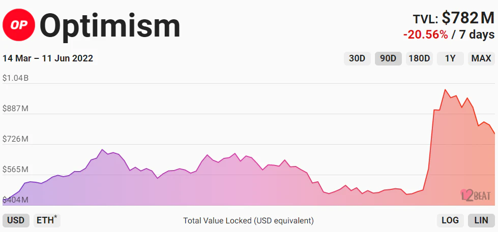 PHÂN TÍCH VỤ HACK 20M $OP TRÊN OPTIMISTIC CHAIN