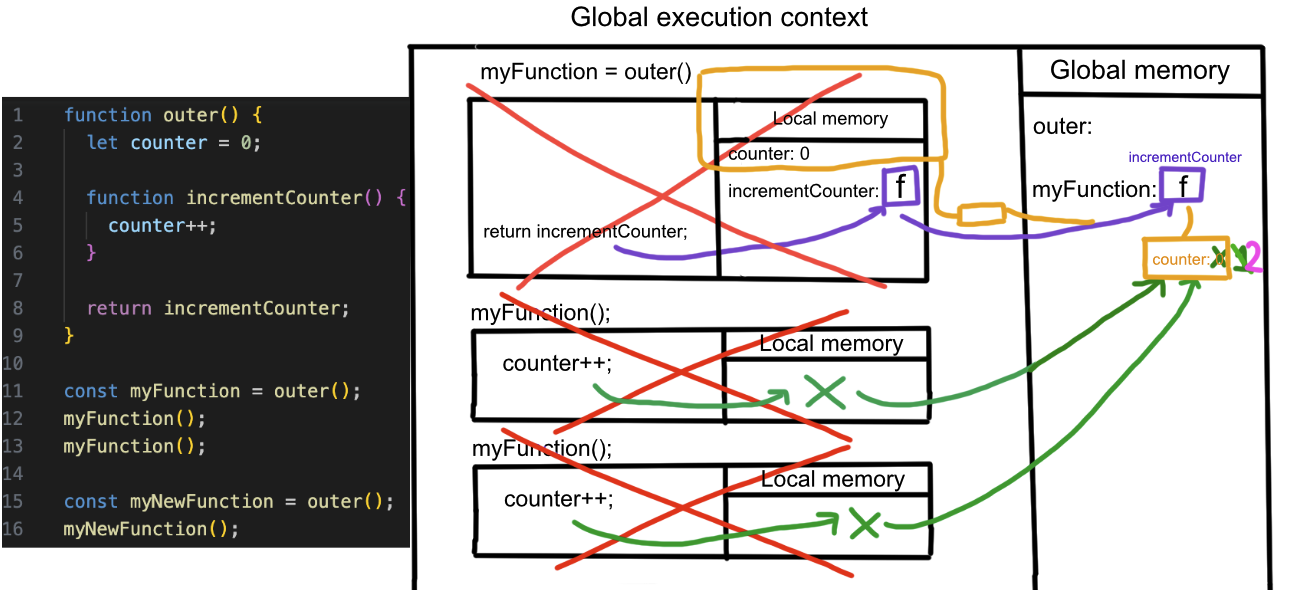 Hiểu về Closure trong JavaScript - Viblo