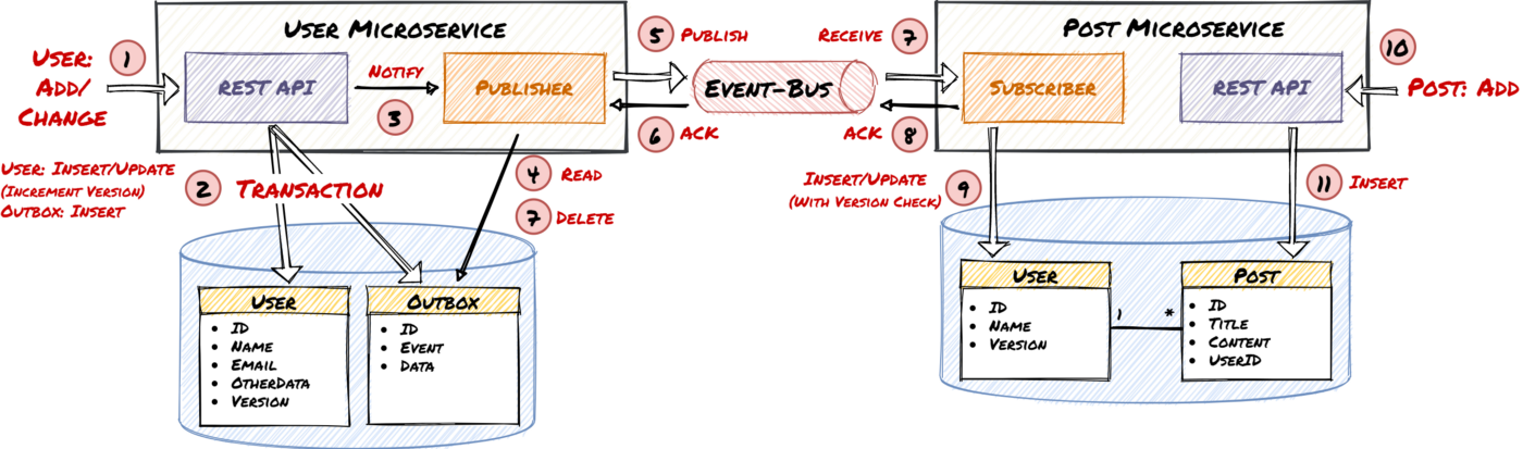 Đĩ Nghiện Code Thuật Vấn Đáp cách xây dựng một website hàng triệu người ...