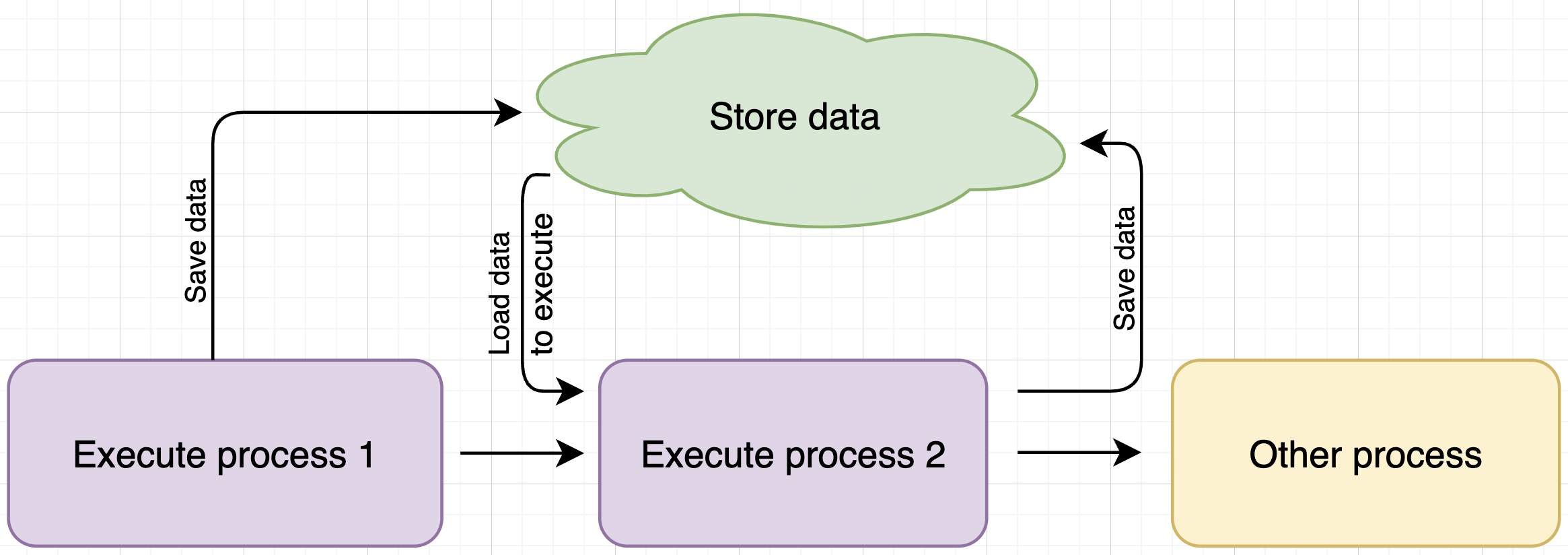 [Sequential CI] Giới thiệu công cụ CI dành cho Dev