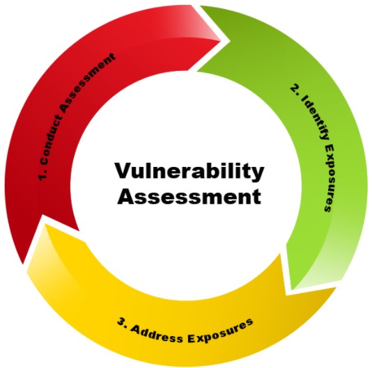 [Security Testing] Penetration Testing (Kiểm thử thâm nhập) và ...