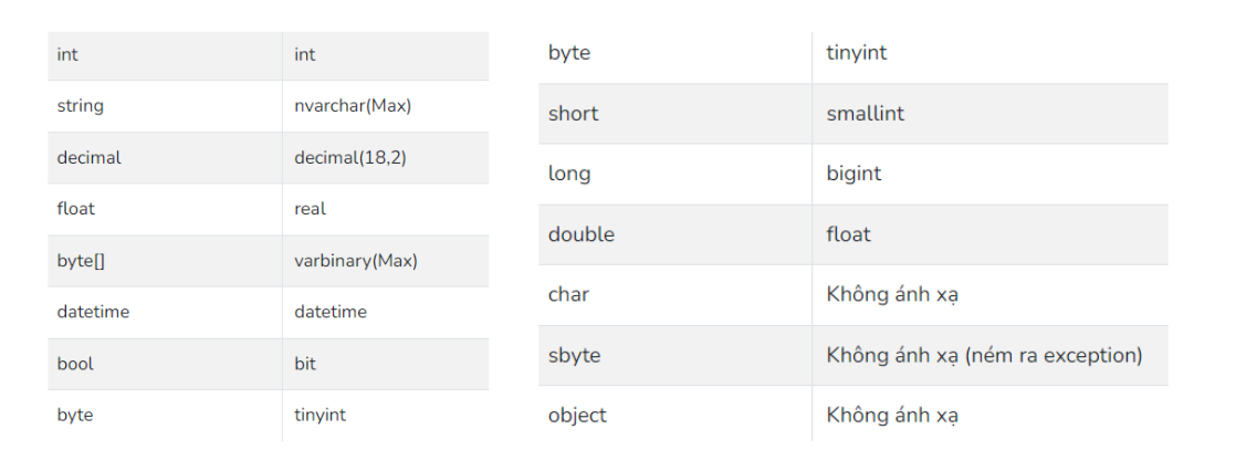 [Phần 2] Tổng quan về Entity framework core