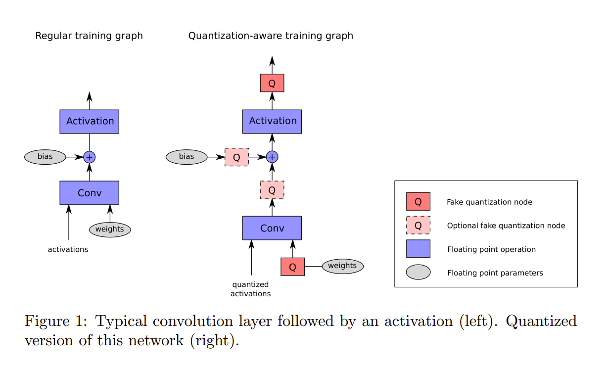 Quantization với Pytorch (Phần 2)