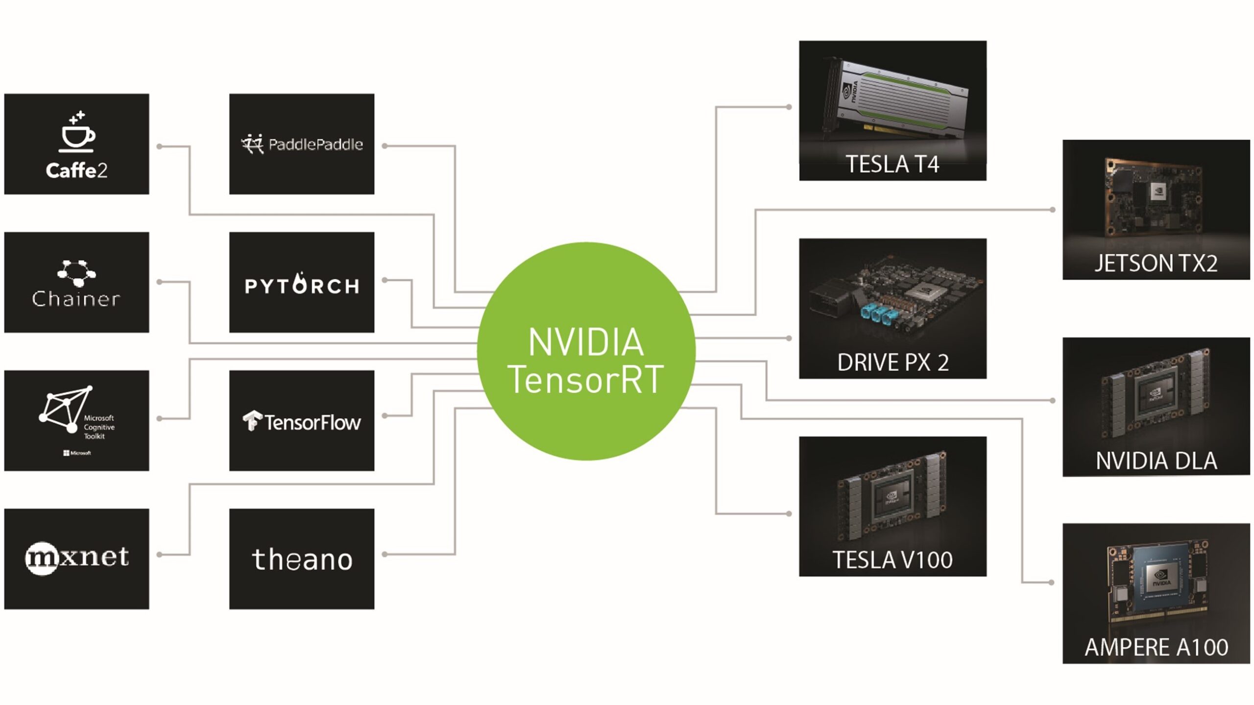 TensorRT to faster inference for Deeplearning Model- Viblo