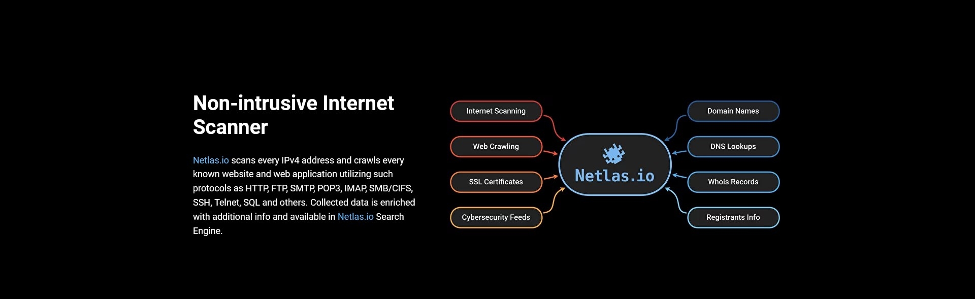 Làm quen với các công cụ scan internet và recon: Netlas và Hunter ...