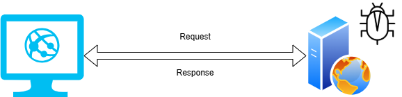 Remote Browser Isolation (RBI) - Một lĩnh vực công nghệ "xa xỉ"