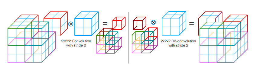[Paper Explaination] V-Net: Fully Convolutional Neural Networks for ...
