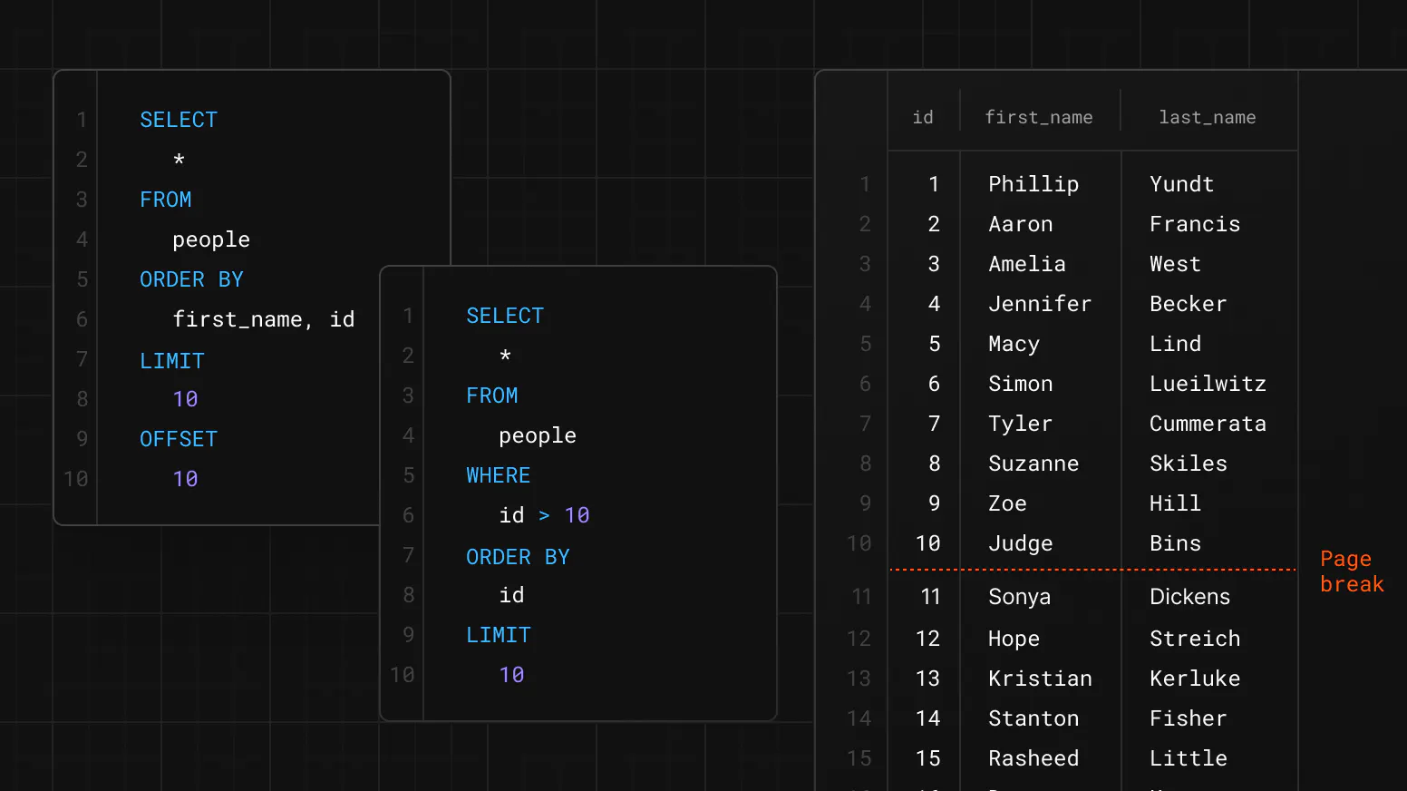 Improve SQL pagination query with large OFFSET