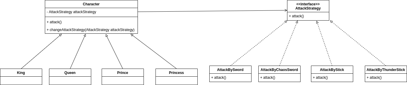 Design Pattern - Strategy Pattern