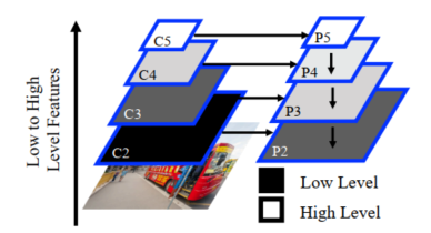Imbalance Problem in Object Detection