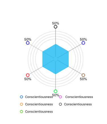 Tìm hiểu về Core Graphics(Part 1)