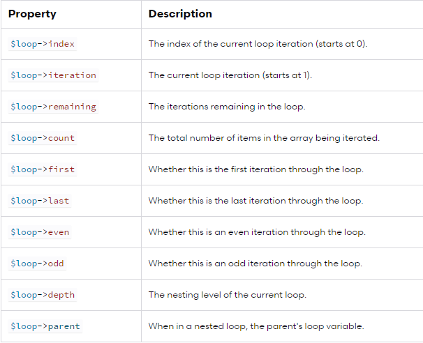 Giới thiệu blade templates trong Laravel
