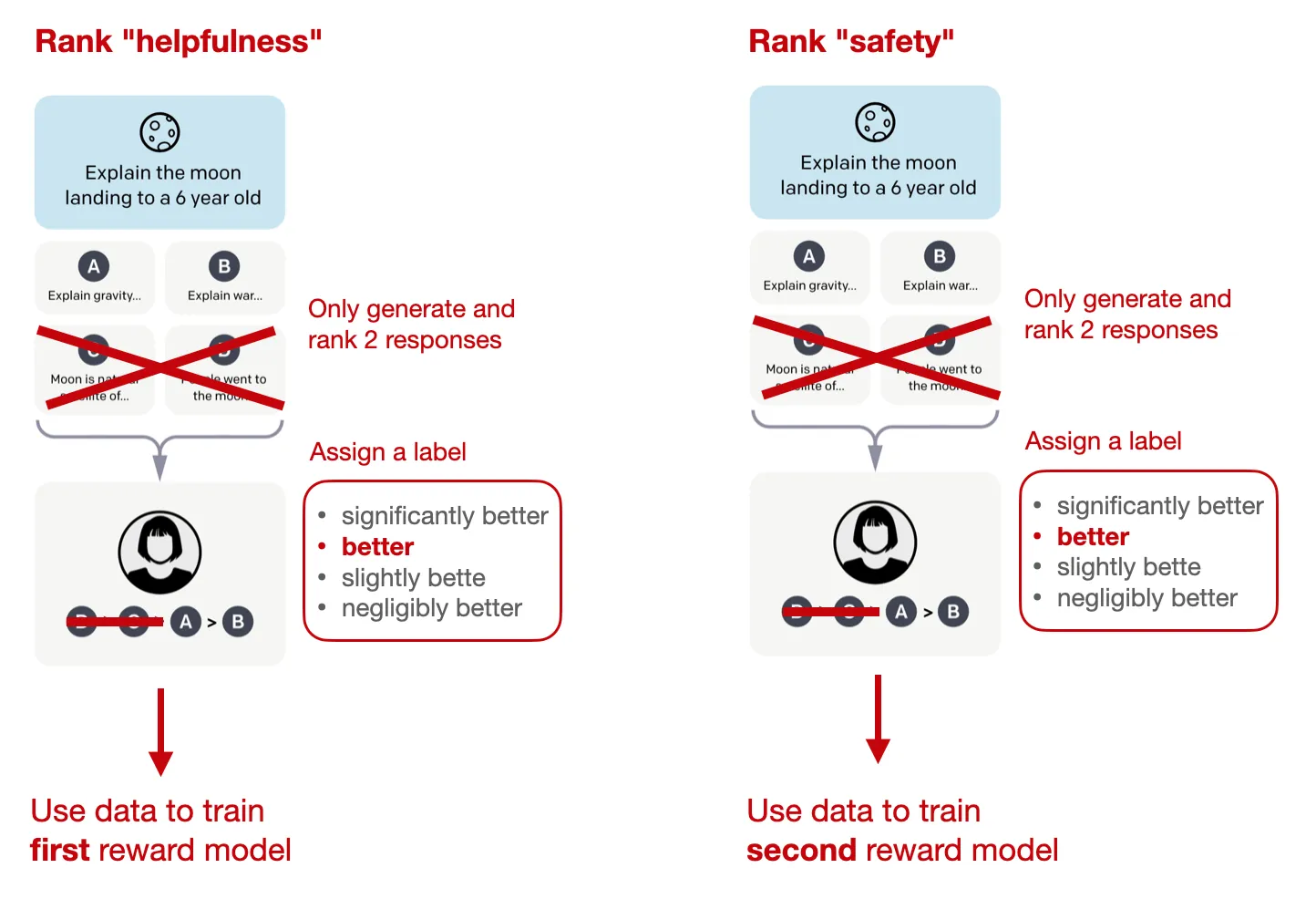[LLM 101] Tìm hiểu RLHF trong InstructGPT và Llama 2