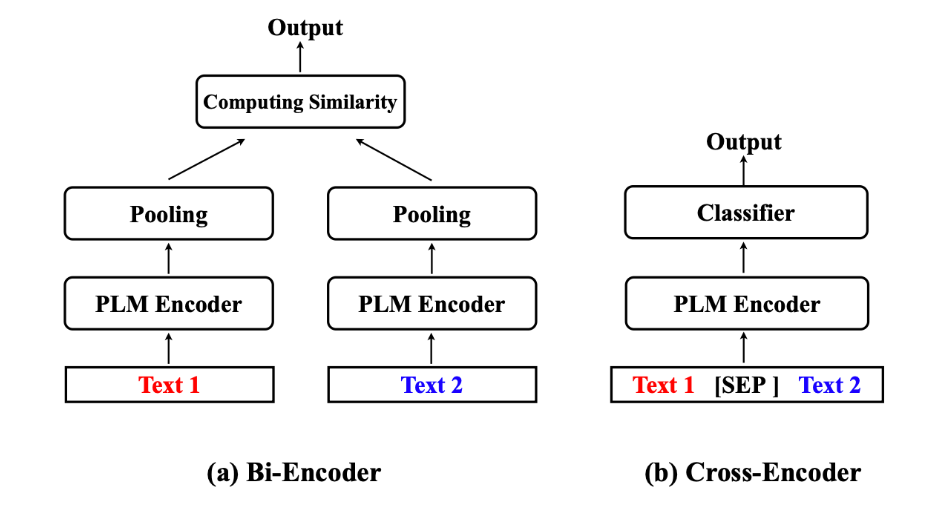 Retrieval-Augmented Generation: Phương pháp không thể thiếu khi triển ...