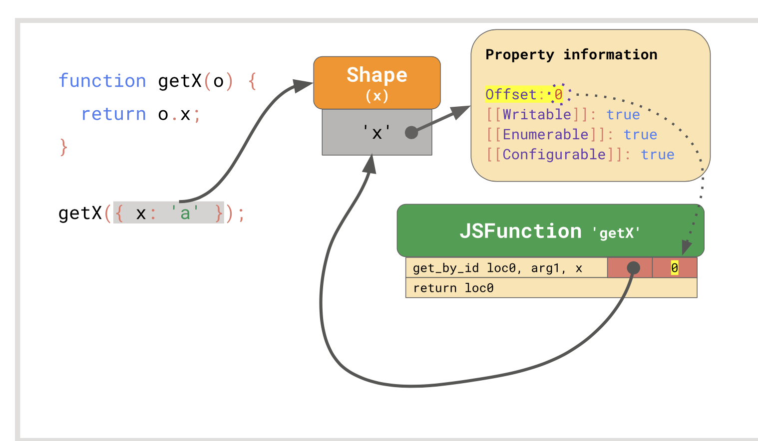 Cách dùng đúng Array.splice() trong JavaScript... nếu bạn có hơn 10000 element