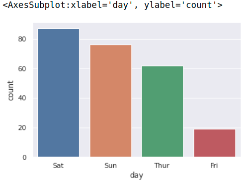 Data visualization với Seaborn