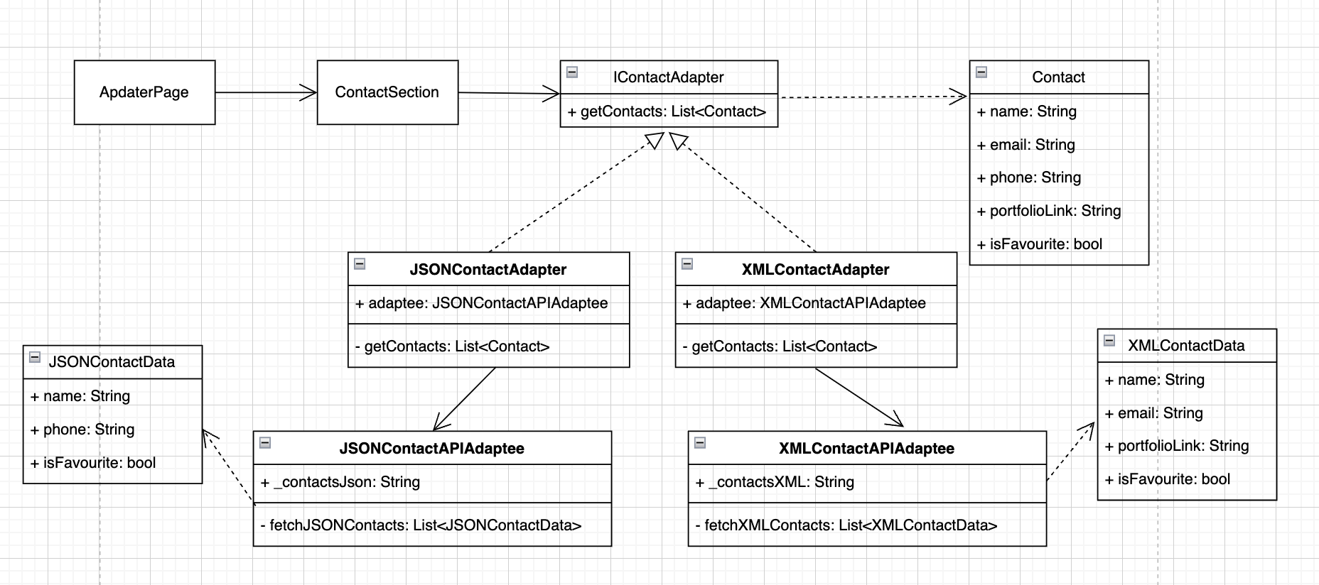 Design Pattern cùng Flutter. Tập 3: Adapter - "Bộ chuyển đổi diệu kỳ"