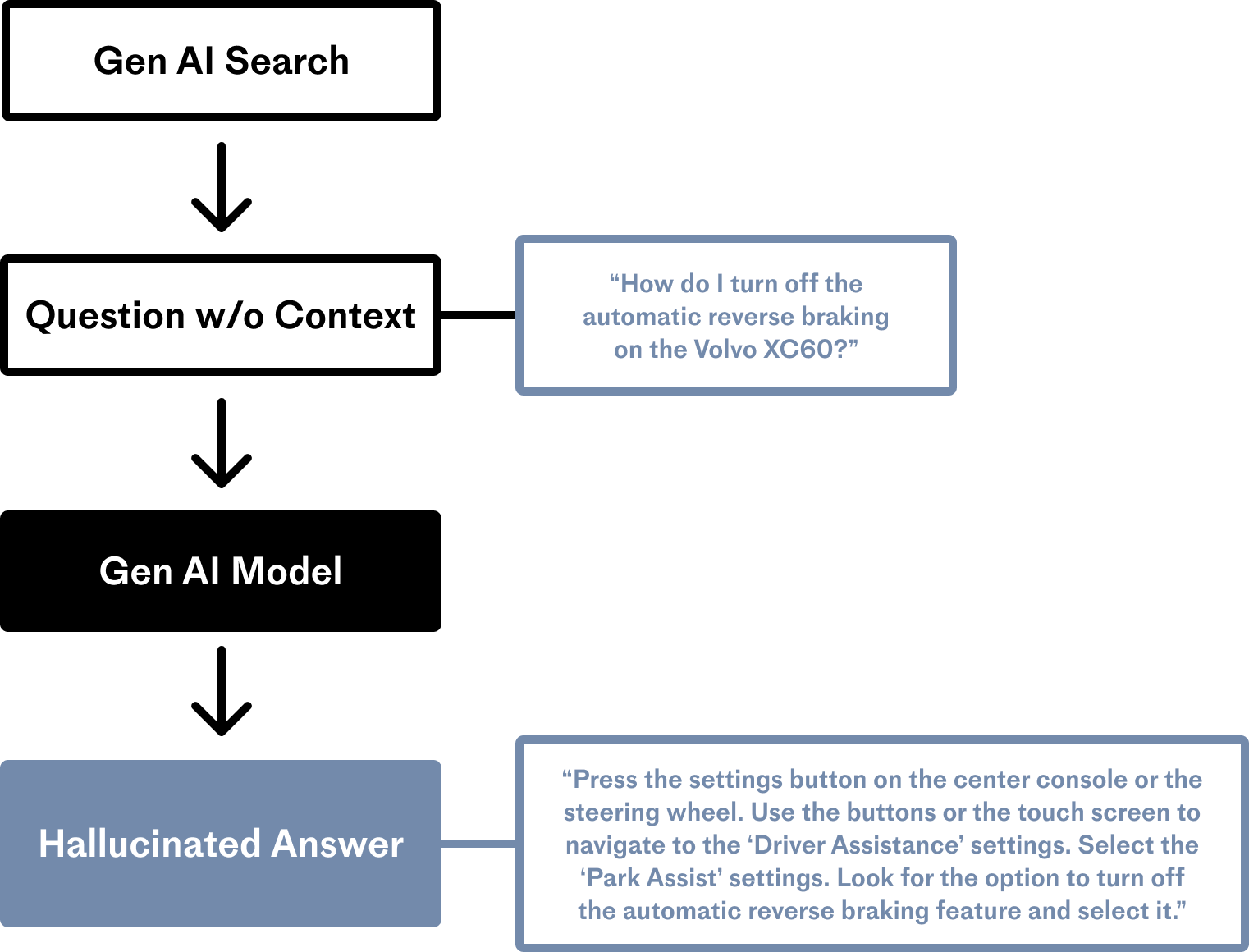 Bạn đã biết gì về prompt engineering? (P2) - Retrieval Augmented ...