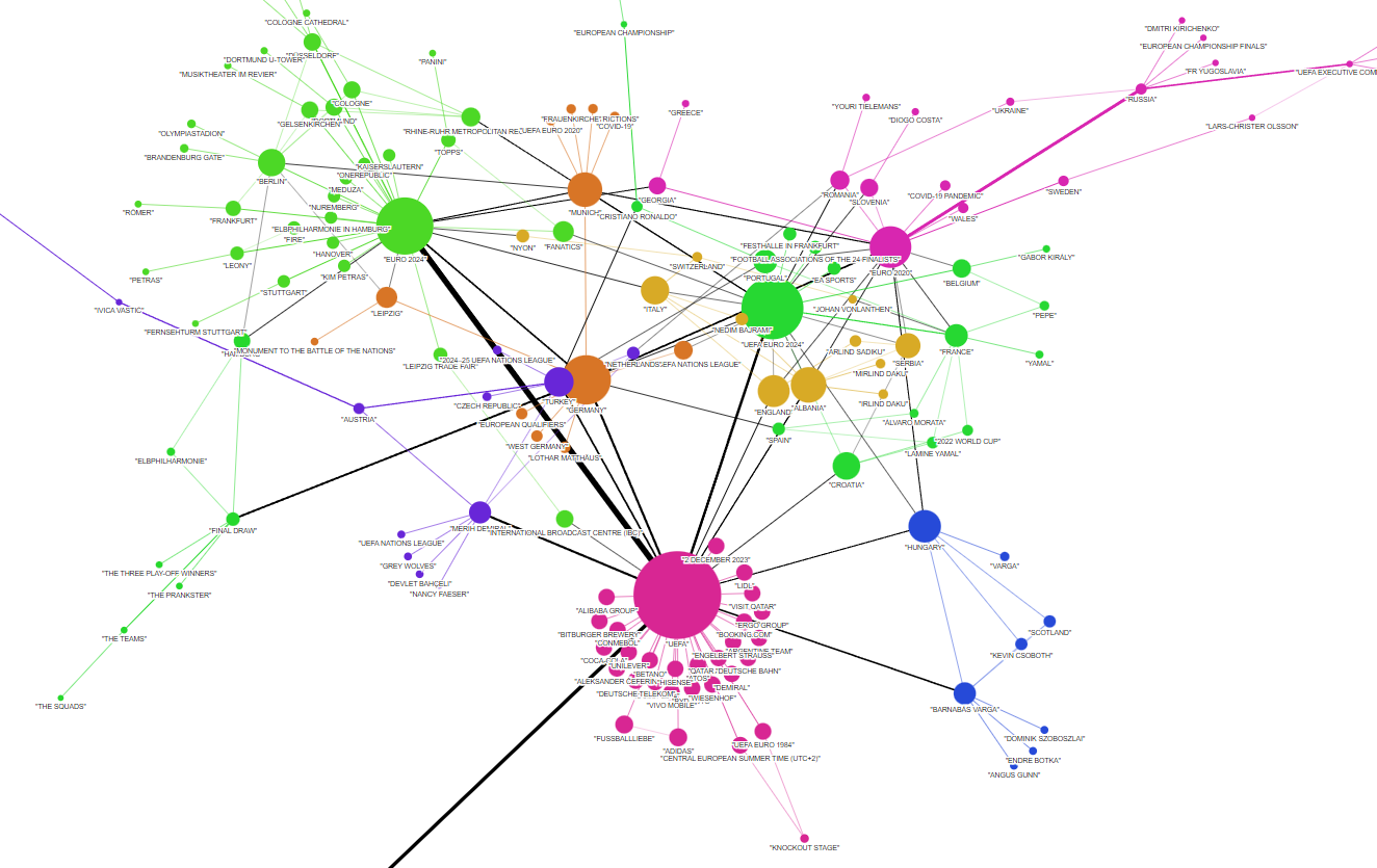 GraphRAG - Một sự nâng cấp mới của RAG truyền thống chăng?