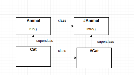 Ruby singleton class