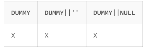 Tăng tốc database phần 15 NULL trong Oracle Database