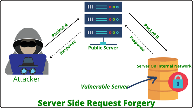 Server side request forgery vulnerabilities (SSRF) - Các lỗ hổng giả ...