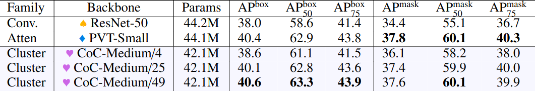 [Paper Explain] Clustering trong Computer Vision: Hướng đi mới thay thế ...