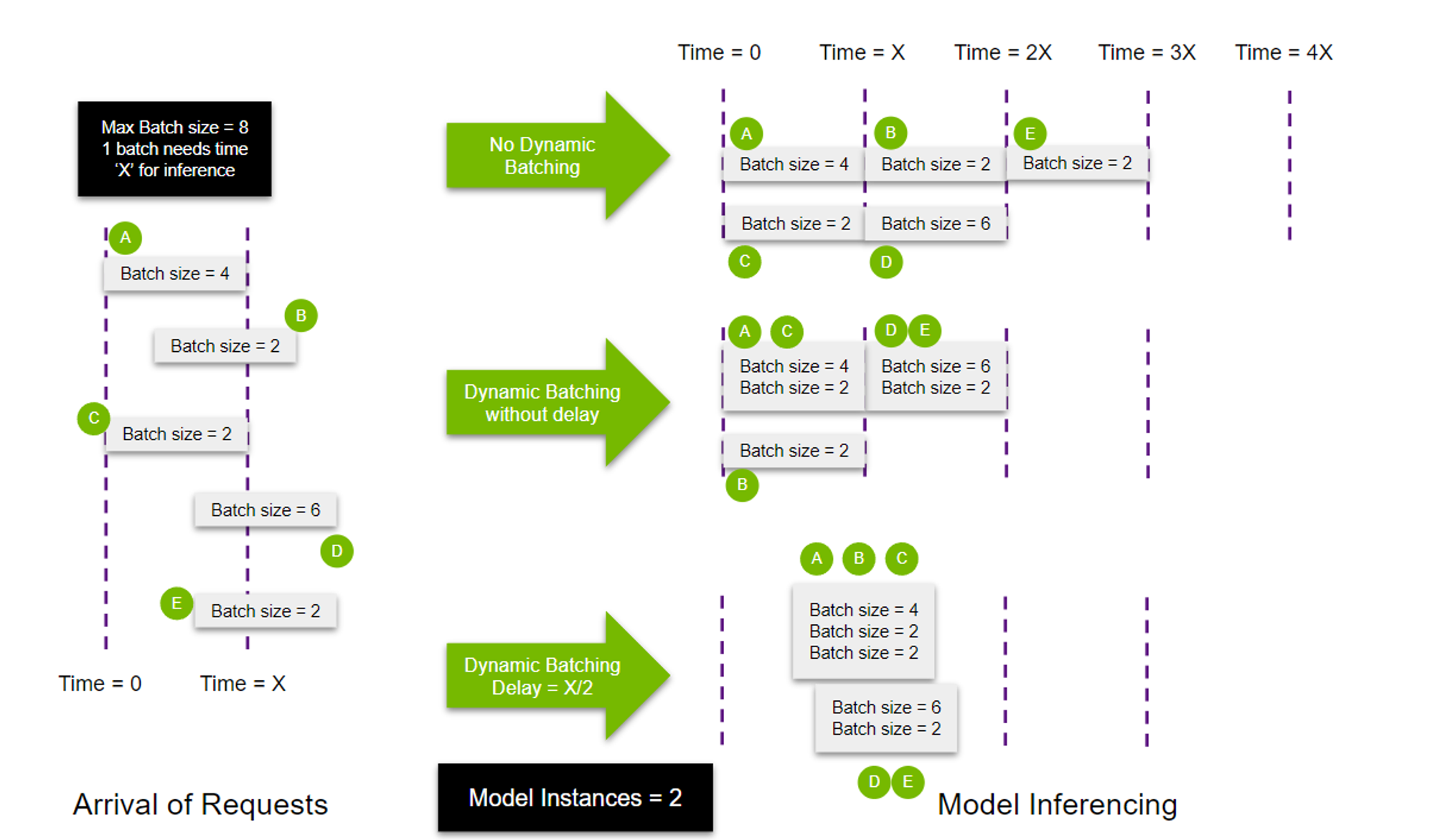 Tổng quan về Triton Inference Server