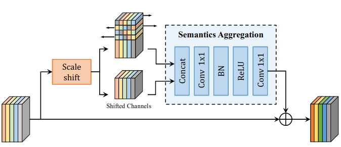 [paper explain] RCNet: Kiến trúc FPN đỉnh cao cho object detection