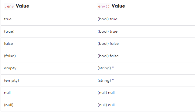 Laravel Configuration - Viblo