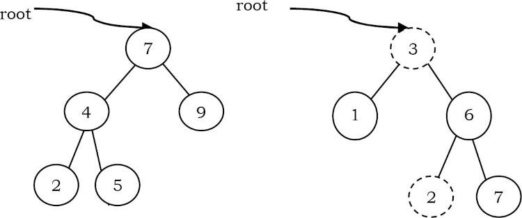 Chương 6: TREES - 7.Cây tìm kiếm nhị phân(Binary Search Trees - BSTs)