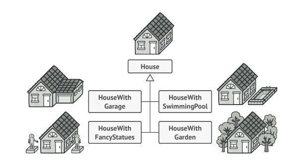 Tổng quan về Builder Design Pattern