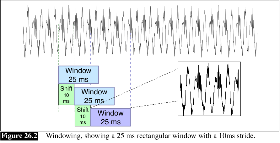 Tìm hiểu về Automatic Speech Recognition - AI Design - Thiết kế web ...