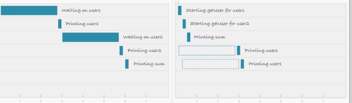 Một cái nhìn tổng quan về NodeJS