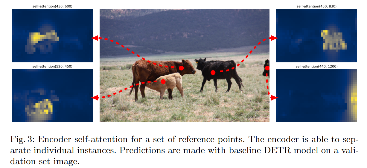 Deformable DETR: Phương pháp tiếp cận end-to-end cho bài toán object ...