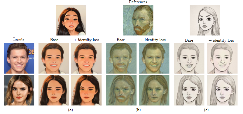 [Paper Explain] JoJoGAN for One Shot Face Stylization