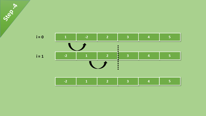 [Javascript] Series học thuật toán bằng Javascript phần 1 - Viblo