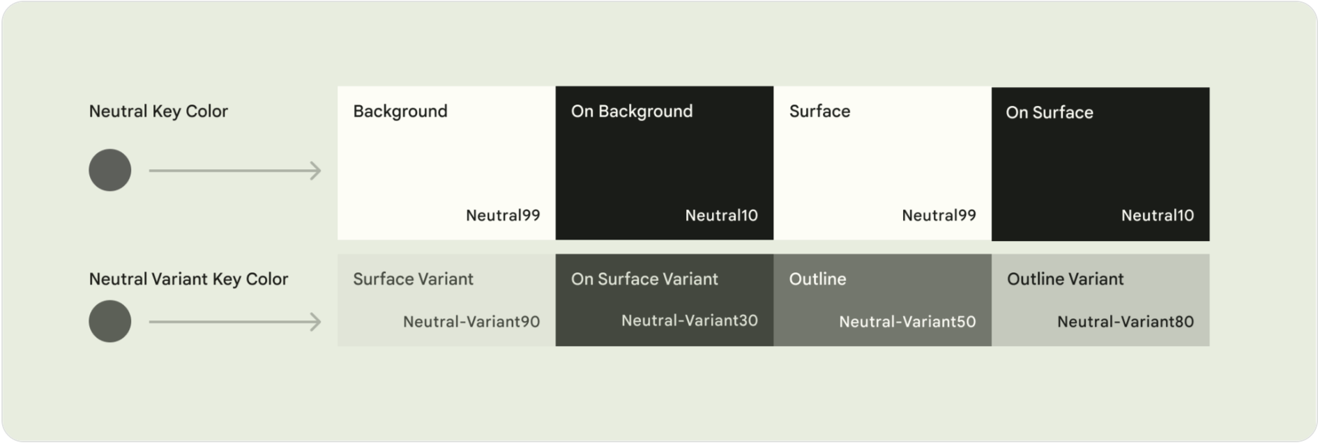 [Flutter + Material3]: Cấu hình Theme Material 3 cho dự án Flutter