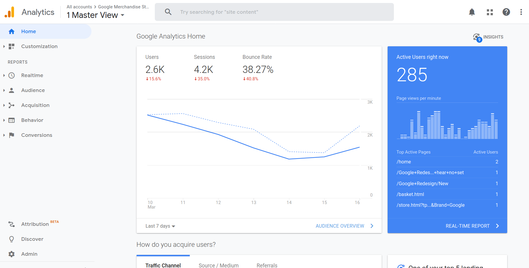 Tìm hiểu về Google Analytic