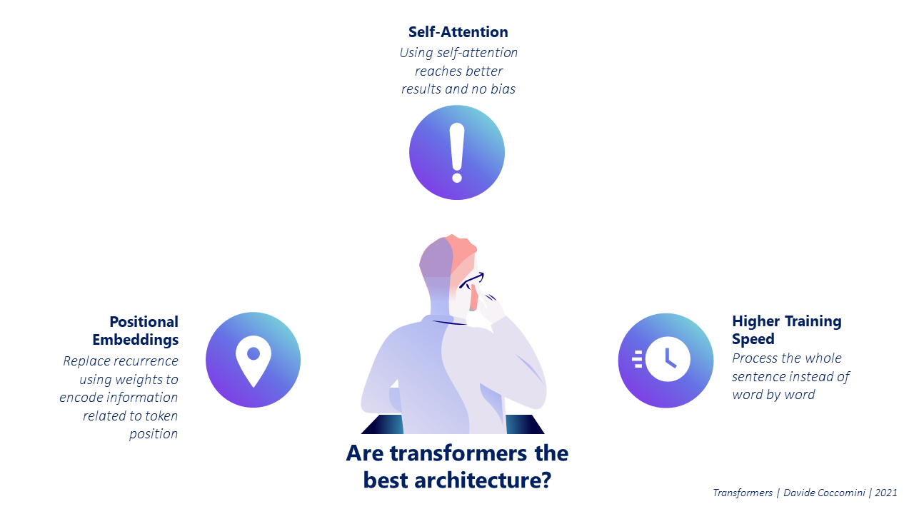[Paper Explained] TimeSformer: Are Transformers the Game-changer for ...