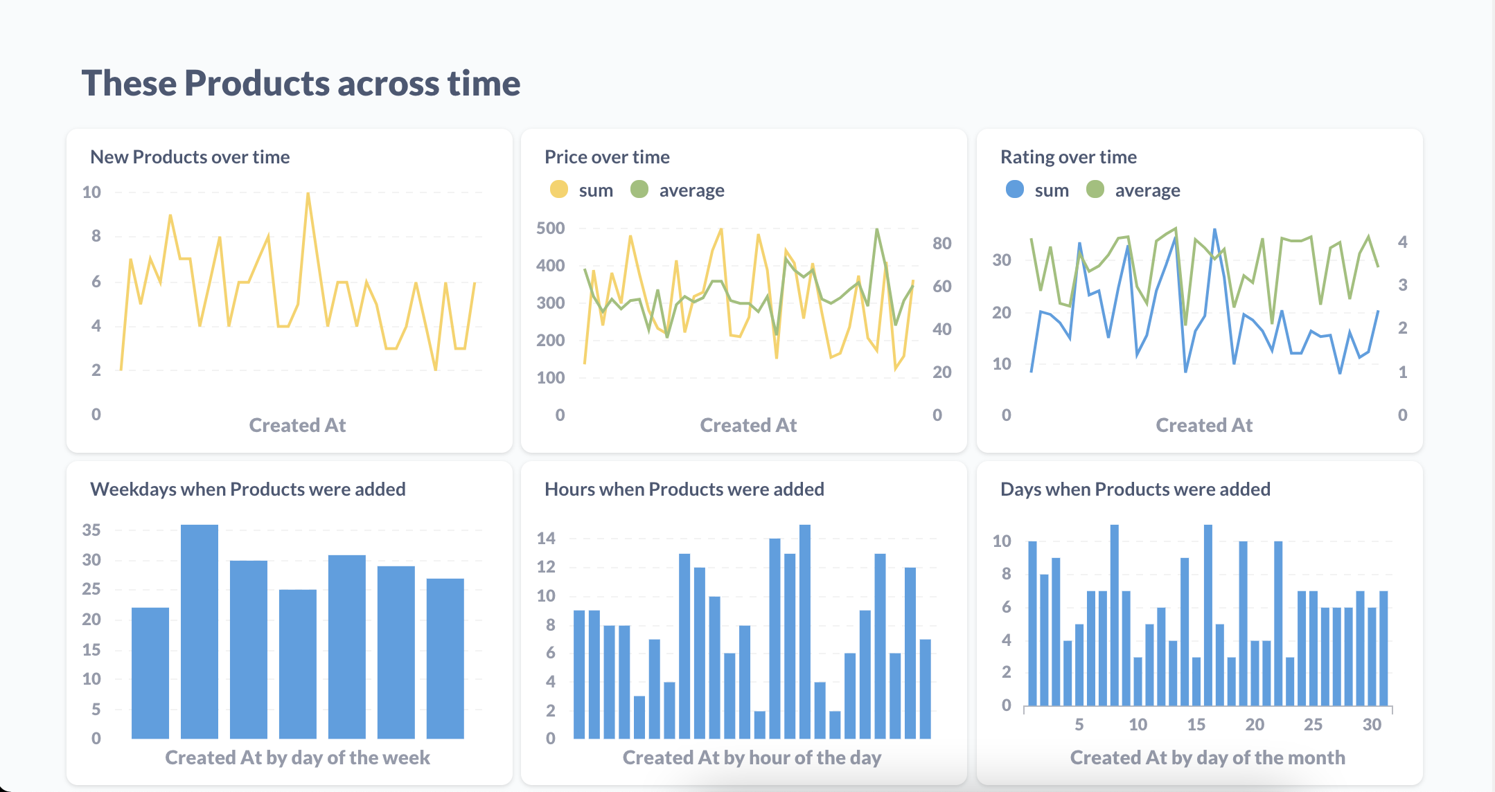 Giới thiệu về Metabase - công cụ hỗ trợ phân tích cơ sở dữ liệu