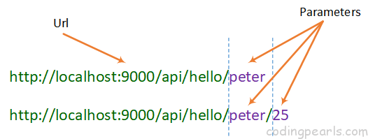 TÌm hiểu về API Documentation