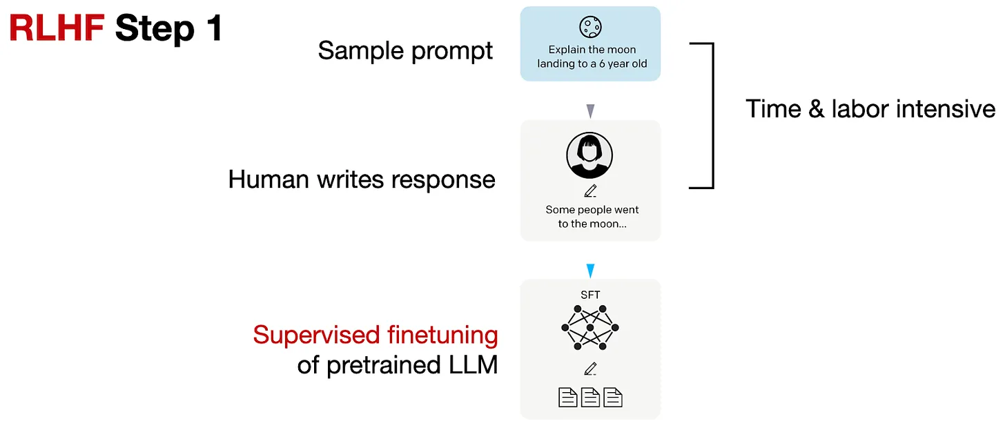 [LLM 101] Tìm hiểu RLHF trong InstructGPT và Llama 2