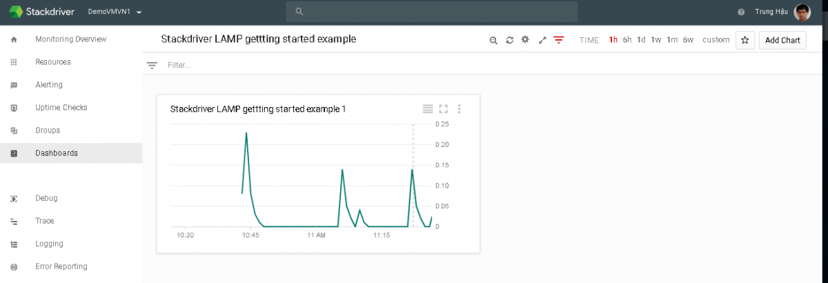 STACKDRIVER - GETTING STARTED